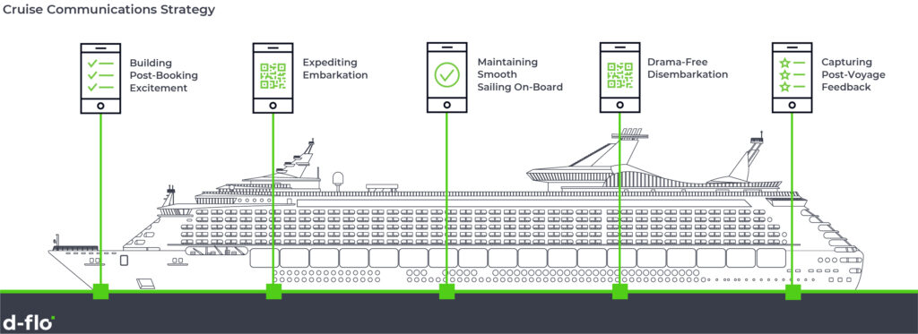The End-to-End Cruise Communications Solution - d-flo Limited